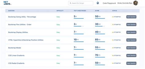dindu govinda raju avanigadda on linkedin day9 30daysofcode ccbpian