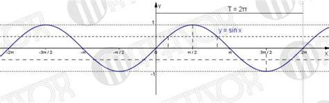 derivation of the properties of the sine function property 7 mathvox