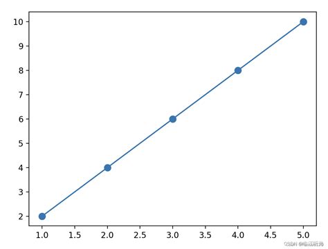 Python中Matplotlib的plot函数参数详解_matplotlib plot-CSDN博客
