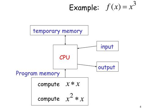 Models Of Computation Ppt Download
