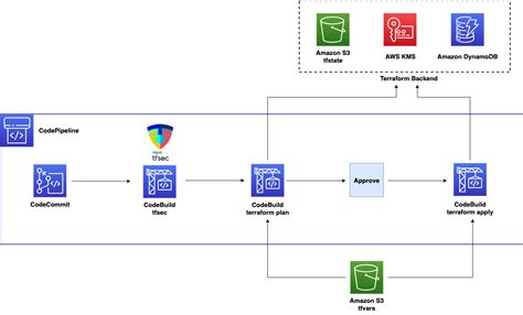 Github Kazuki04 Terraform Ecs Fargate