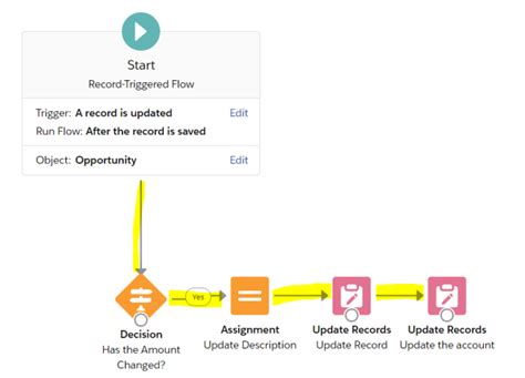 reference prior value in a before after update record triggered flows