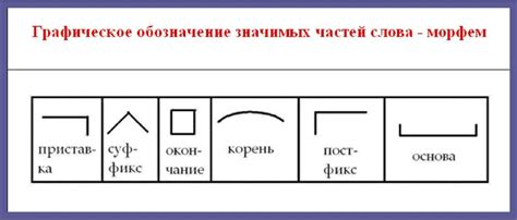 43 Тема 40 Морфемика Состав слова Морфемы Родственные слова Школа русского языка и