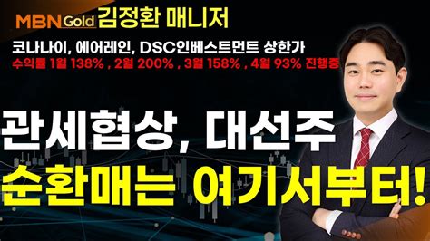 Mbn골드 김정환 관세협상 대선주 순환매는 여기서부터 코나아이 에어레인dsc인베스트먼트 상한가 수익률 1월 138 2월 200 3월 158