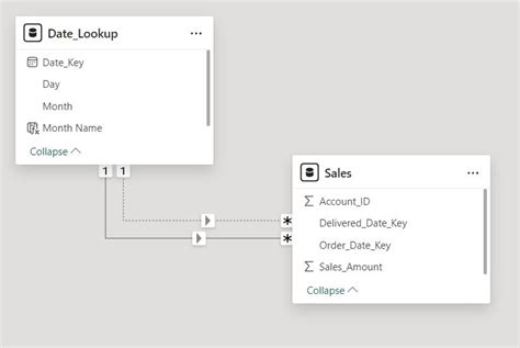 Akshay Kapoor On Linkedin Powerbi Dax Dataanalytics Businessintelligence Datascience Techtips
