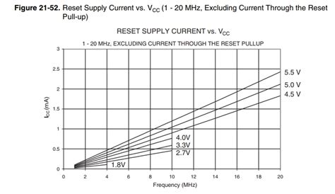 ATtiny Wake On External Interrupt Rd Party Boards Arduino Forum