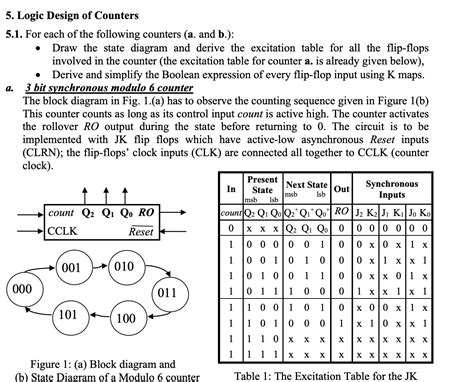 Solved 5 Logic Design Of Counters 51 For Each Of The