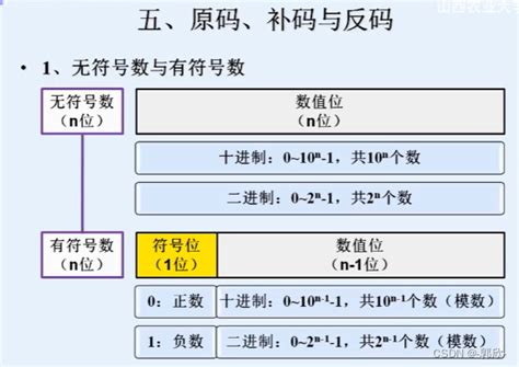 数字电子技术基础的补充 csdn博客