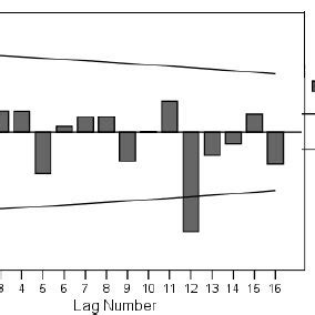 Residuals Q Q Plot Download Scientific Diagram