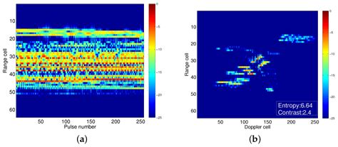 an iterative phase autofocus approach for isar imaging of maneuvering