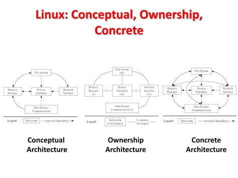 mining software engineering data ppt