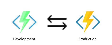 deployment slots for azure functions dancing with crm