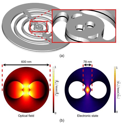 Nanophoton Center For Nanophotonics On Linkedin Lightmatterinteraction Nanoscale