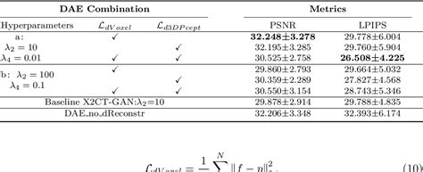 Table 2 From Sdct Gan Reconstructing Ct From Biplanar X Rays With Self