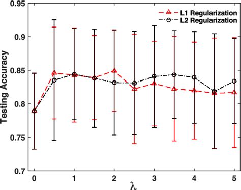 Figure 2 From Efficient Multiple Kernel Classification Using Feature And Decision Level Fusion