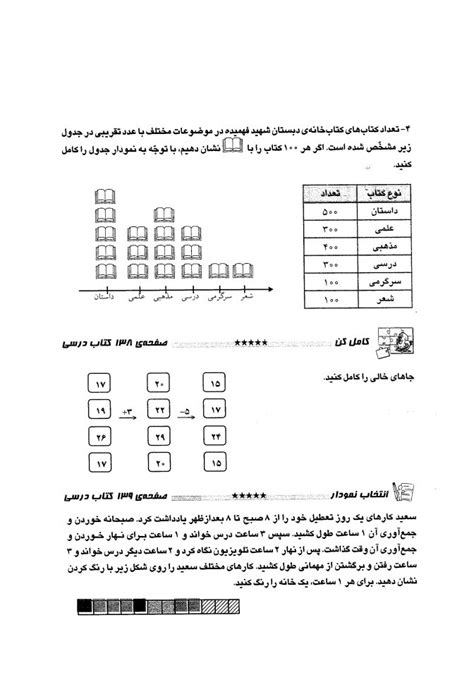 جواب فصل 8 نمودار تصویری — ریاضی دوم ابتدایی — مهدآموز