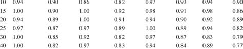 Accuracy Of Wine Dataset With Svm Knn Nb And Rf K Ltsa Svm Iso Svm