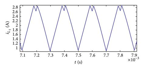 the time domain waveform and phase portrait when r 35 Ω a