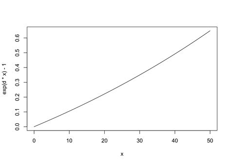 13 Diversity Primer Of Ecology Using R