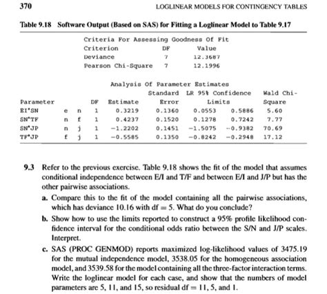 370 loglinear models for contingency tables table