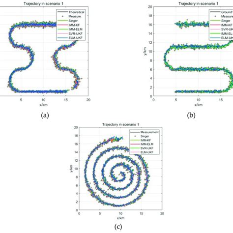 Pdf Maneuvering Target Tracking Using Simultaneous Optimization And