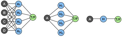 Interpretable Machine Learning Neural Networks And Differentiable