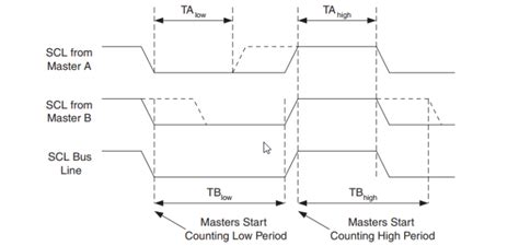 I2c Communication Concept Arduino Atmega328p Arnab Kumar Das