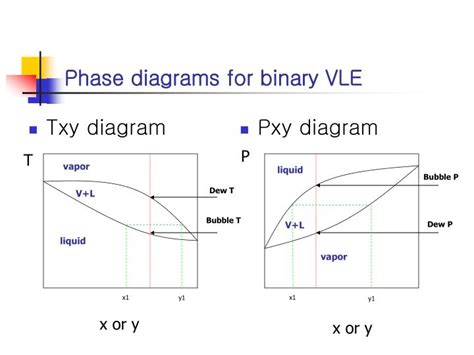 ppt chapter 6 multiphase systems powerpoint presentation id 920989