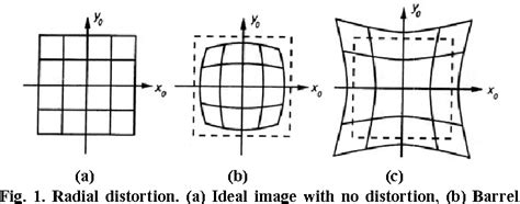 Distortion Semantic Scholar