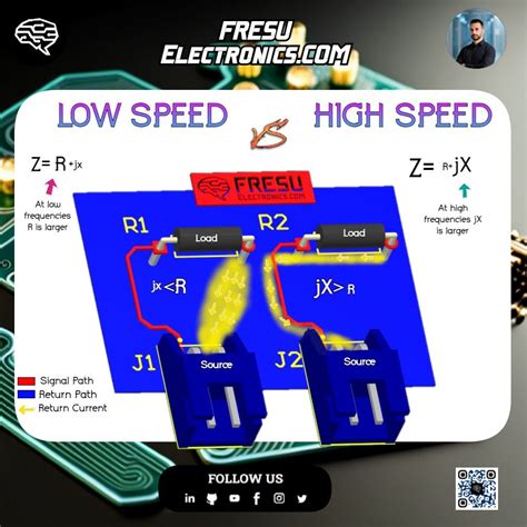 Dan Hillman On Linkedin Pcblayout Returnpath Emc