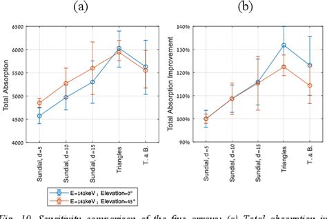 Figure 10 From Methodical Optimization Of Mutual Shielding Directional