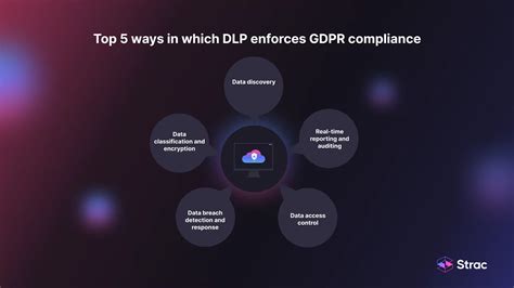 How Does Data Loss Prevention Solution Dlp Help With Gdpr Compliance