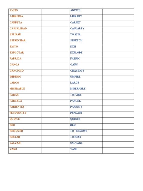 False Cognates Exercise Feb 7 Pdf