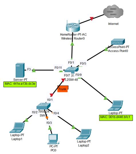 implementing portsecurity to switchports to avoid vulnerability cisco community