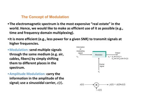 Amplitude Modulation And Fundamentals Pptx