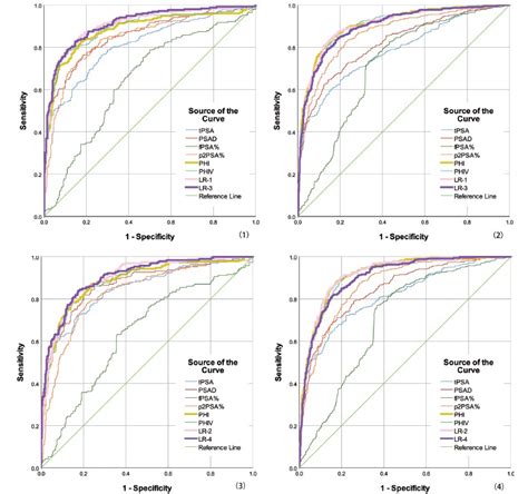 Prostate Volume Does Not Provide Additional Predictive Value To Prostate Health Index For