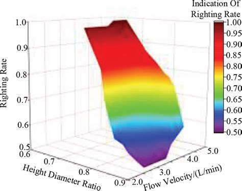 Orthogonal Experimental Results Download Scientific Diagram