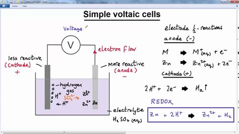 Gcse Chemistry Electro Chemistry Lesson 10 Simple Voltaic Cell
