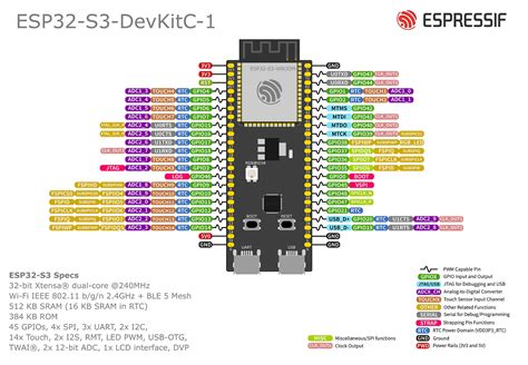 การเริ่มต้นใช้งานชิป Espressif Esp32 S3 Iot Engineering Education