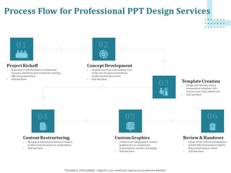 Corporate PPT Design Process Flow For Professional PPT Design Services Microsoft PDF