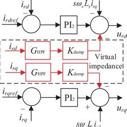 Block Diagram Of The RSC Current Loop With The Virtual Impedance Strategy Download Scientific