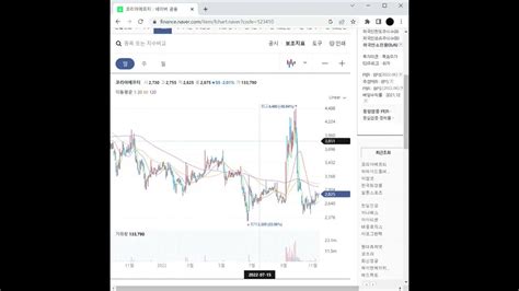 자율주행 관련주 코리아에프티 주가 전망 및 차트 분석 Youtube