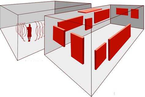 Acoustic Intervention