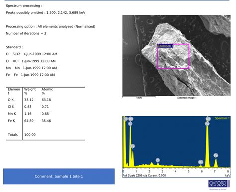 Analysis Methods Investigative Chemical Analysis And Consultancy
