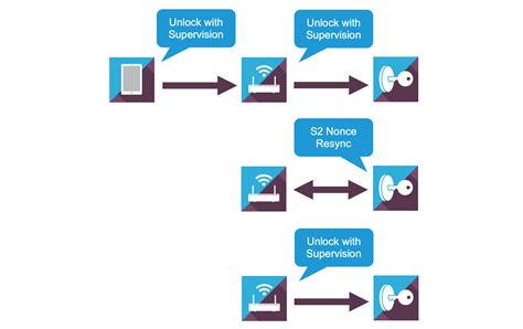 Z Wave Security Silicon Labs