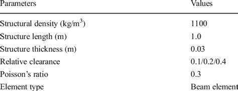Computational Parameters Of The Structural Domain Download Scientific Diagram