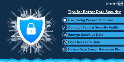 Datasecurity Cybersecurity Dataprotection Businessgrowth… Simplestream Analytics Ab