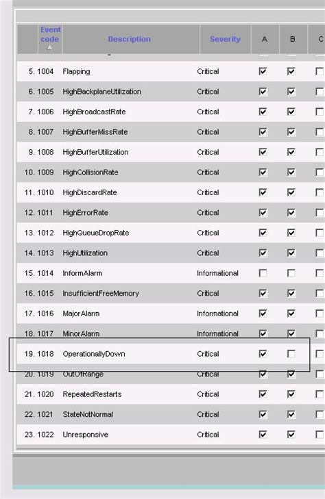 Getting Ciscoworks Alerts For FCS Errors And High Collision Rate Cisco Community