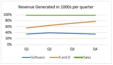 Line Chart In Excel Types Examples How To Create Add