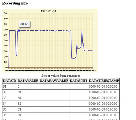 chart live data examples middleware solution for real time sensing